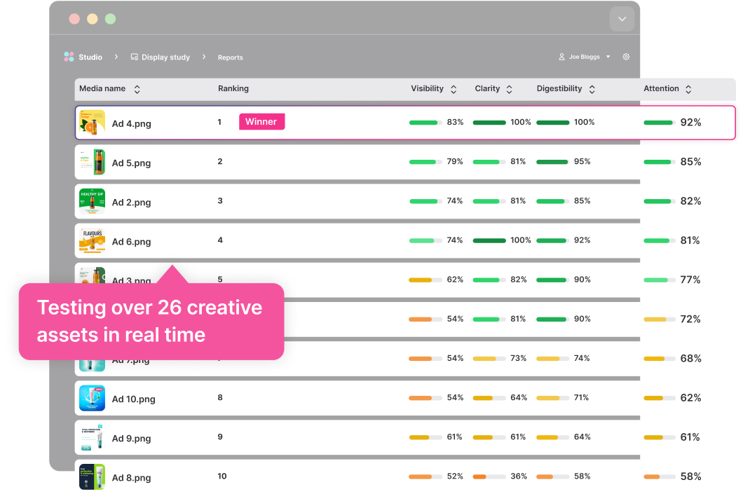 Creative Insights & Predictive Analytics Platform | Dragonfly AI